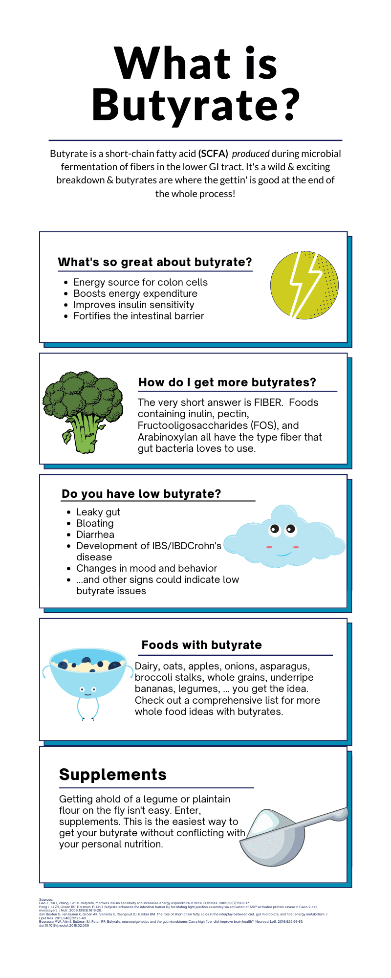 Butyrate Postbiotics-What Are They and where can I find Them ...