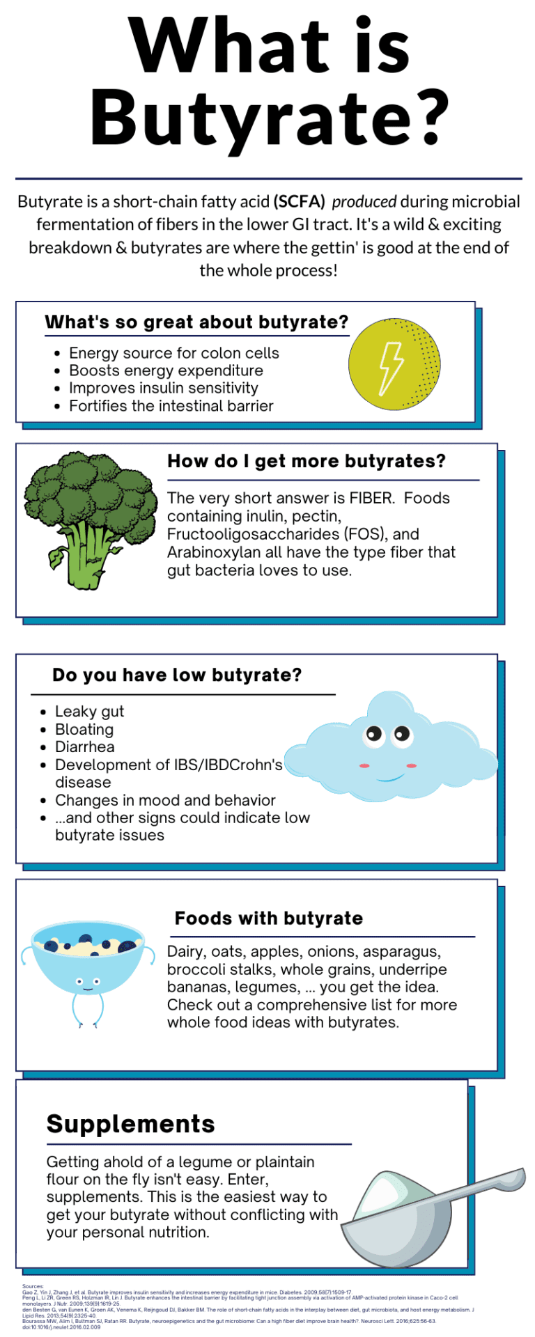 Butyrate Postbiotics-What Are They and where can I find Them ...